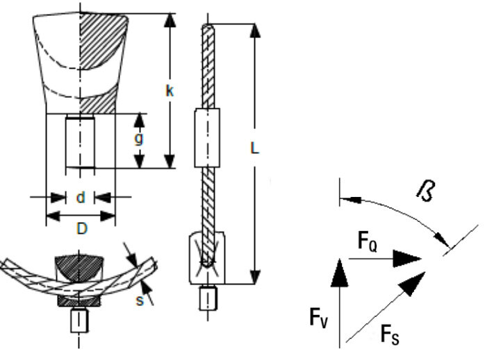 Lifting Loop made of Steel Wire Rope | Certex Poland